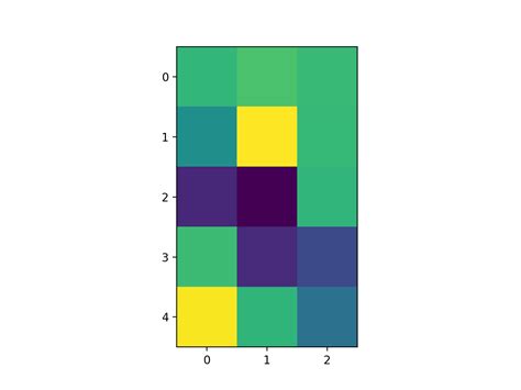 修改坐标格式化器 — Matplotlib 3103 文档 Matplotlib 绘图库 修改坐标格式化器 — Matplotlib 3103 文档 Matplotlib 绘图库