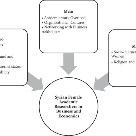 Deductive And Inductive Approaches Source Bryman 2013 Download