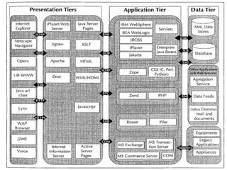 Architecture Of Mobile Computing PPT Databases Computer Software And Applications