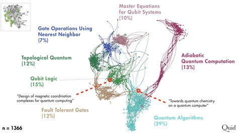 Quantum Computing Genomics Quantum Complexity Factorization Algorithms