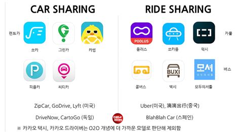 한국에서의 차량 공유 서비스