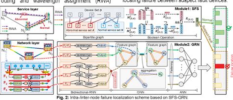 Figure 2 From Suspect Fault Screening Assisted Graph Aggregation Network For Intra Inter Node