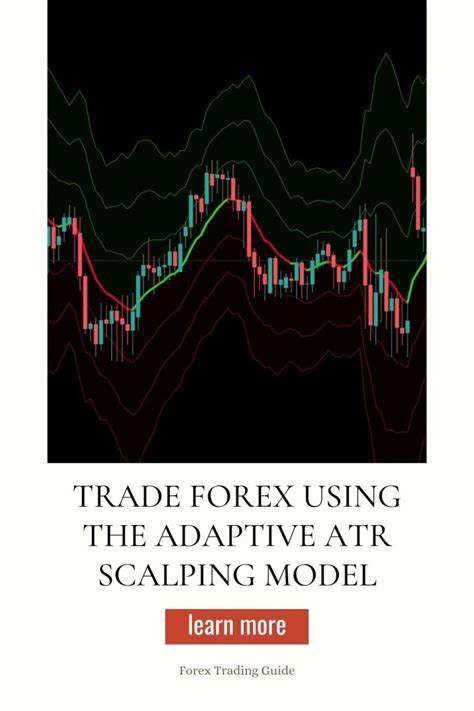 How To Trade Forex Using The Adaptive Atr Scalping Model