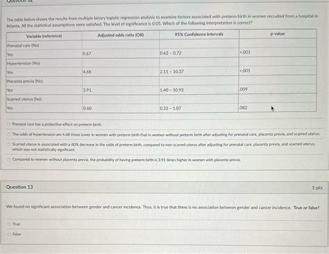 Solved The Table Below Shows The Results From Multiple Binary Logistic Course Hero