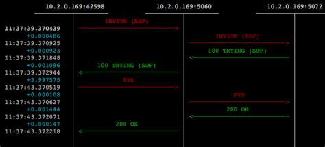 SIP Analysis Using Sngrep Kolmisoft Wiki