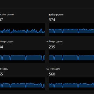 Real Time Power Data Download Scientific Diagram