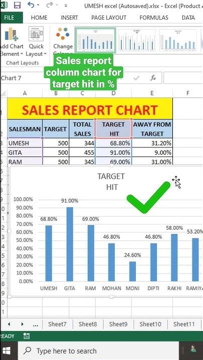 sales report chart for target hit shorts excel exceltips