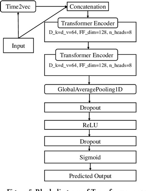 figure 5 from deep learning based prediction of alertness and