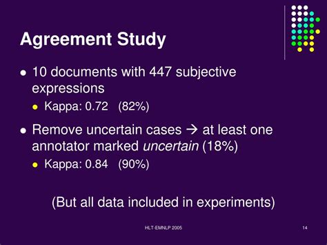 Ppt Recognizing Contextual Polarity In Phrase Level Sentiment