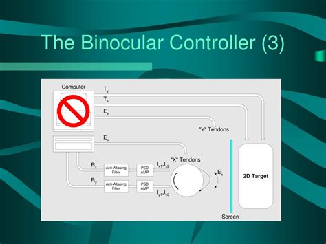 PPT Binocular Bilateral Controller A Hardware Fault Tolerant Implementation PowerPoint