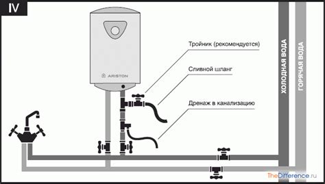 Как подключить бойлер в квартире на время отключения горячей воды ...