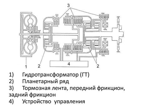 Автоматическая коробка передач - презентация онлайн