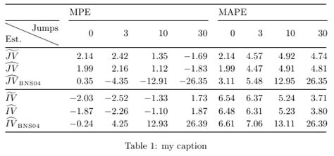 Tables With Math Equal Column Width And Right Alignment TeX LaTeX Stack Exchange