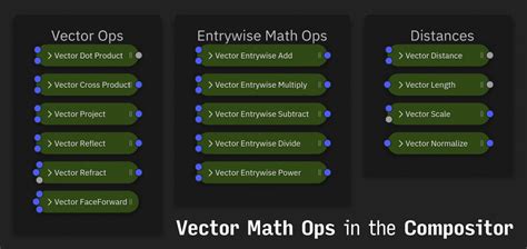 the compositor is missing the vector math node blender and cg