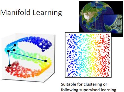 NTU-DL：CH06-Unsupervised Learning：2- Manifold Learning - 知乎