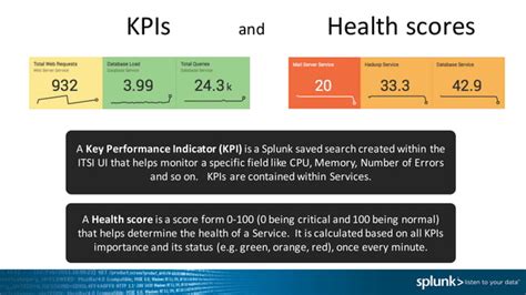 getting started with splunk it service intelligence ppt