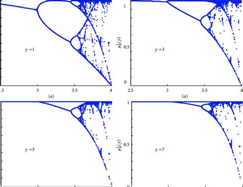 Reliability Bifurcations For Triangle Correctness Distribution Download Scientific Diagram