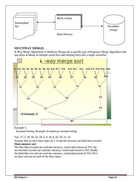Ca 4th Sem6 Algorithms Part 2 Multiway Merge K Way Merge