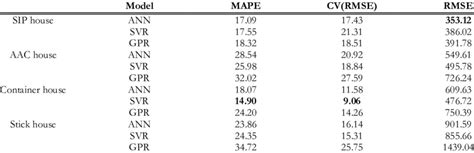 24 Hour Ahead Load Forecast Model Comparison Download Scientific Diagram