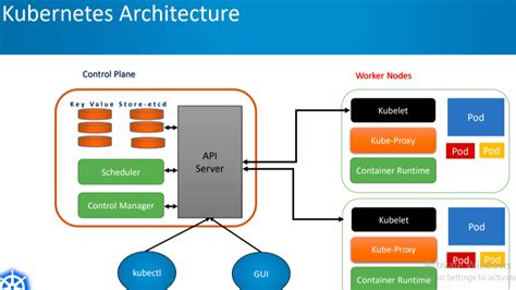 kubernetes architecture