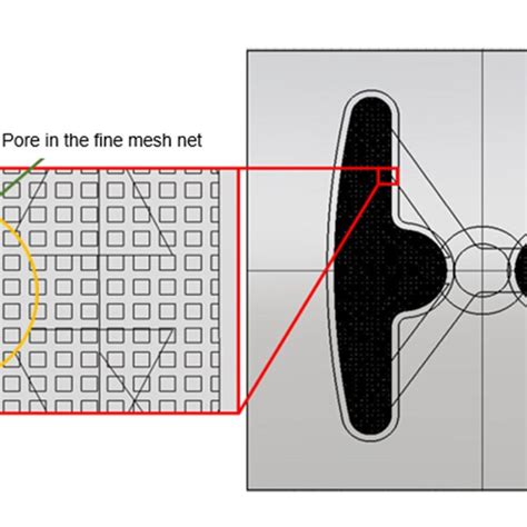 A B Show The Simulation Flow Chart Which Includes The Mold Flow Download Scientific Diagram