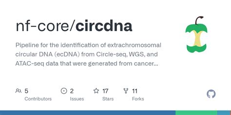 GitHub Nf Core Circdna Pipeline For The Identification Of Extrachromosomal Circular DNA