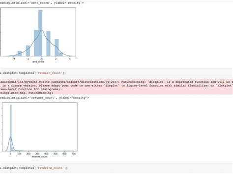 data analysis on python insights visualizations and reporting upwork