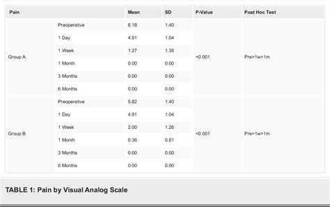 Table 1 From Open Reduction And Internal Fixation Versus Closed Reduction And Maxillomandibular