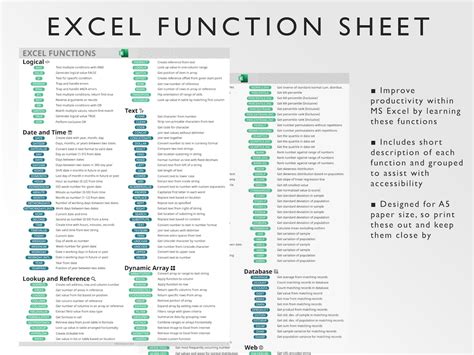 Microsoft Excel Functions Printable Excel Cheat Sheet Workbook