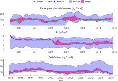 Figure 1 From Development Of An Open Source Regional Data Assimilation System In Pecan V 172