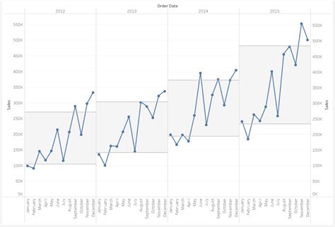 How To Build A Control Chart The Data School