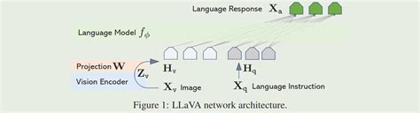Image2text 多模态大模型文章速读 知乎
