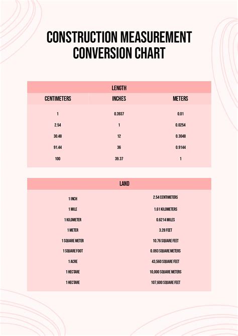 Free Measurement Conversion Chart Printable Pdf Printables For Everyone