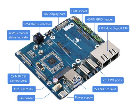 Dual Gigabit Ethernet G G Mini Computer Based On Raspberry Pi Compute Module NOT Included