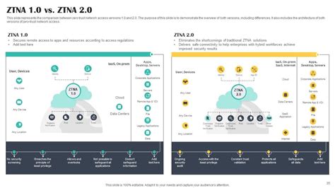 Top 10 Cloud Security Model Powerpoint Presentation Templates In 2025