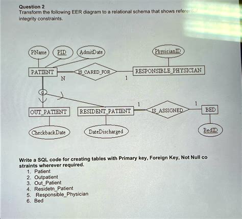 Question 2 Transform The Following Eer Diagram To A Relational Schema That Shows Referential