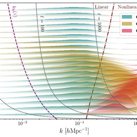 Comparison Of Cmb Lensing With Information For Galaxy Surveys Download Scientific Diagram