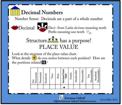 Depth And Complexity In Math Envision Ted