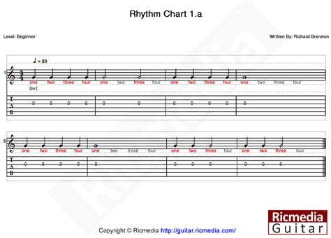 Rhythm Notation Theory Lesson Ricmedia Guitar