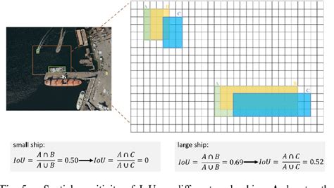 Figure 1 From Sasod Saliency Aware Ship Object Detection In High Resolution Optical Images