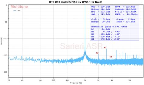 Minidsp Flex Htx Measurement Fw1 1 17 Update Audio Science Review Asr Forum