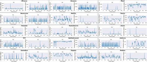 GitHub 0913ktg 5G Traffic Generator