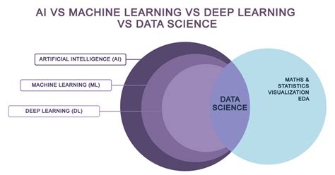 Your Actual Guide To Ai In Elearning Aristek Systems