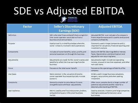 Understanding SDE Vs Adjusted EBITDA