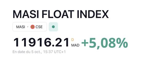 Ayoub Allali Posted On Linkedin