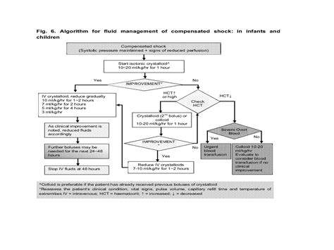Dengue Management Ppt Pptx
