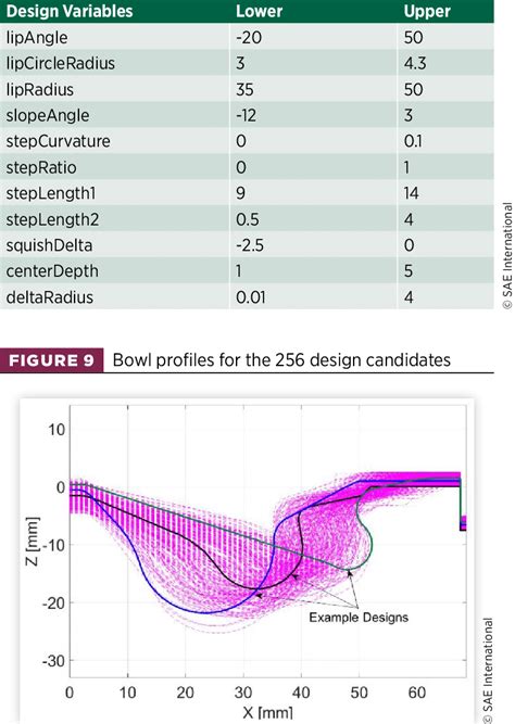 Doe Design Variables And Their Design Space Download Scientific Diagram Doe Design Variables And Their Design Space Download Scientific Diagram