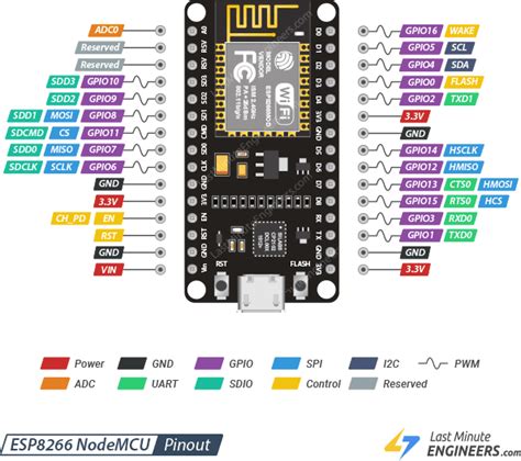 Getting Started With Esp8266 A Beginner S Guide Esp8266 Okgo