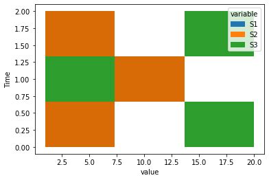 Python How To Make A Horizontal Stacked Histplot Based On Counts Stack Overflow