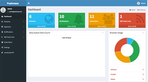 Top 3 And More Best Push Notification Software Of 2025